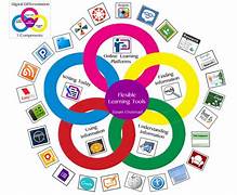 Teaching Tools – Center for Advancing Faculty Excellence | Missouri S&T